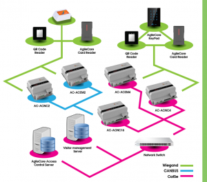 SecuRex Solution Limited
