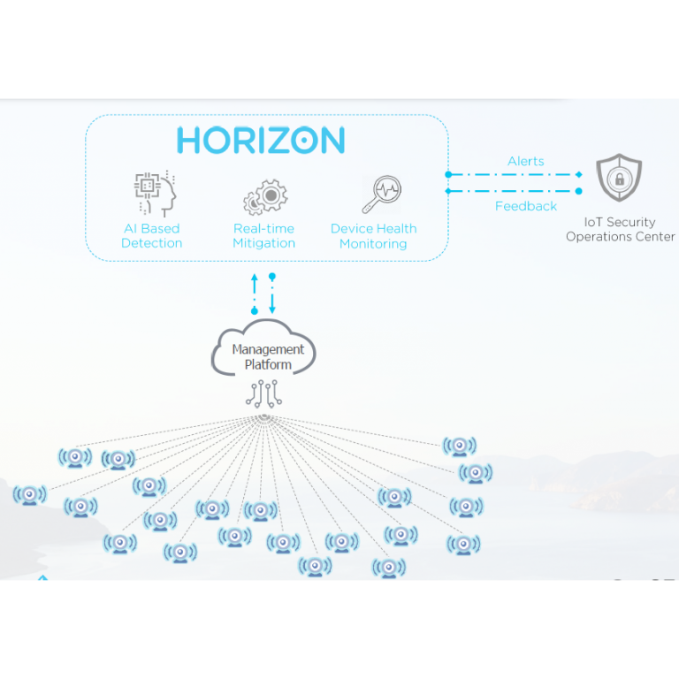SecuriThings Horizon Solution – SecuRex Solution Limited